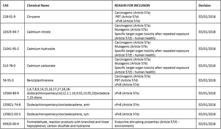 ERA Company & Product News
